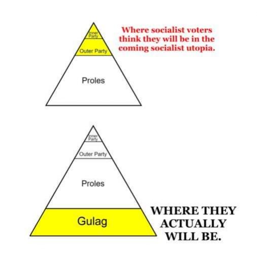 About that Socialist Utopia | Opus Libertas